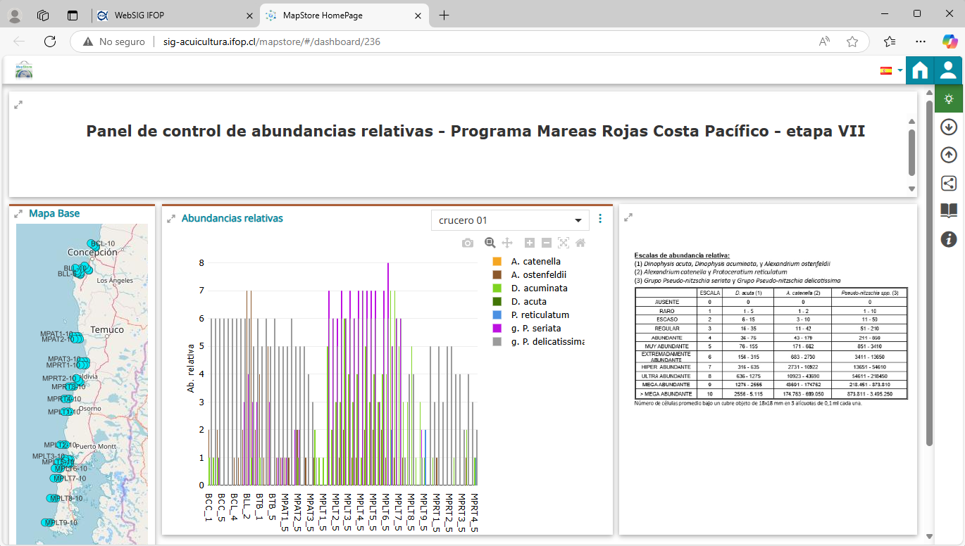 Tutorial Dashboards - IFOP